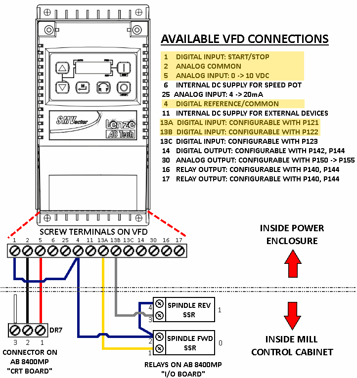 Controlling the VFD – This Old Mill